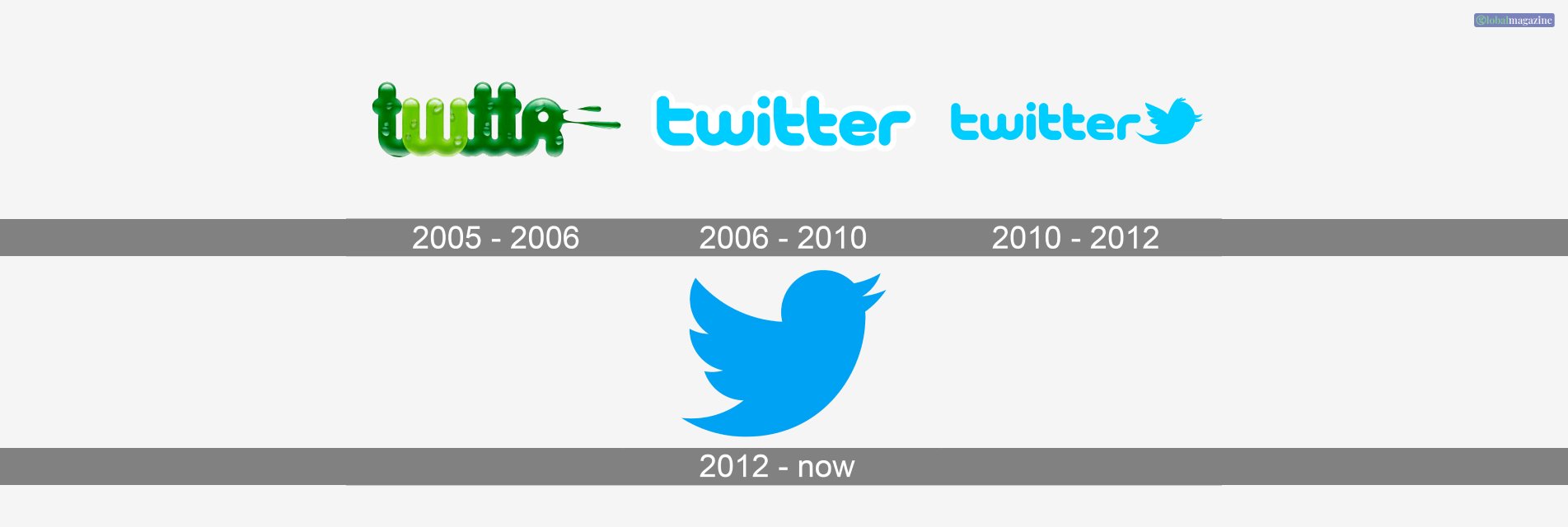 How The Twitter Logo Became An Iconic Identity?