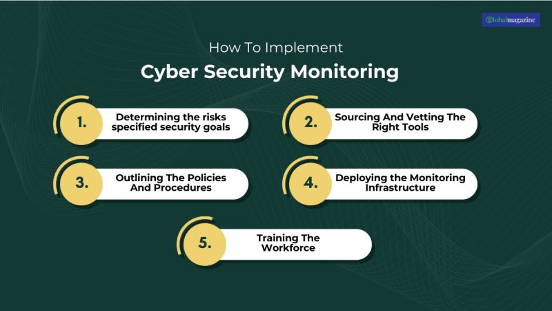 Key Facts And Data On Cyber Security Monitoring