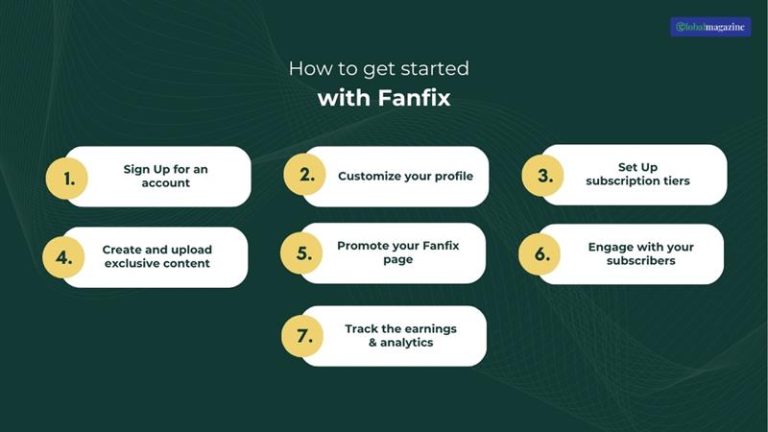 Fanfix: The Creator-Friendly New Social Media