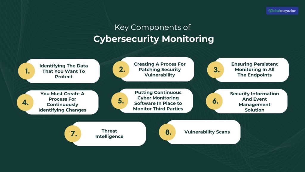 Key Facts And Data On Cyber Security Monitoring