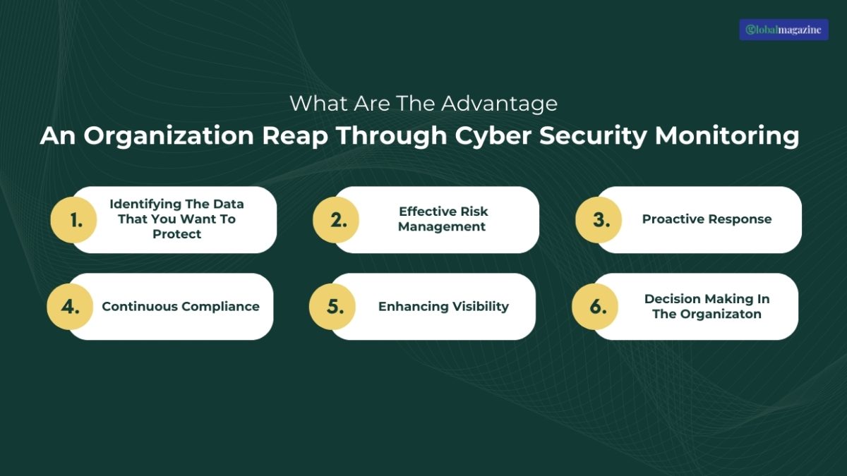 Key Facts And Data On Cyber Security Monitoring