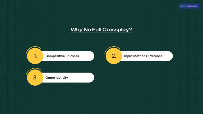 Is Valorant Crossplay? Check It Out For Yourself