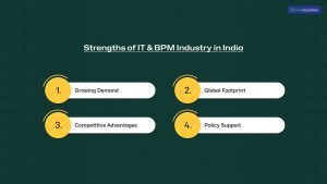 What Is The Future Of IT Industry In India?