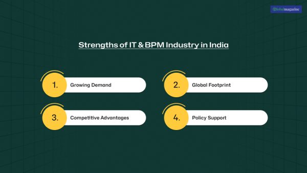 What Is The Future Of IT Industry In India?