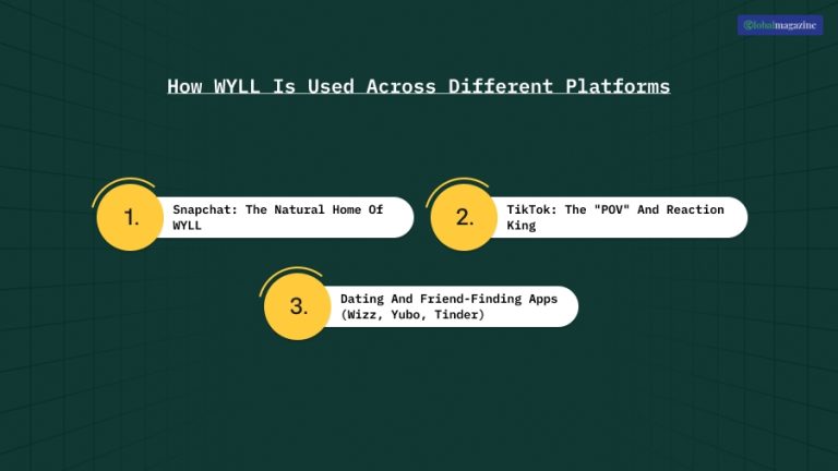 What Does WYLL Mean? Ultimate Guide To Viral Slang!