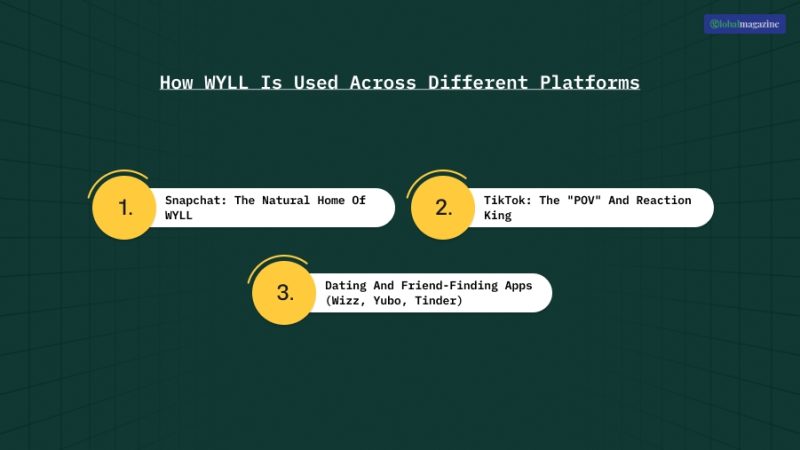 What Does WYLL Mean? Ultimate Guide To Viral Slang!