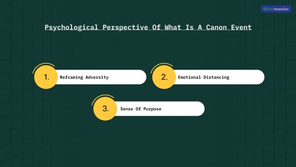 What Is A Canon Event Meaning On TikTok [Ultimate Guide]